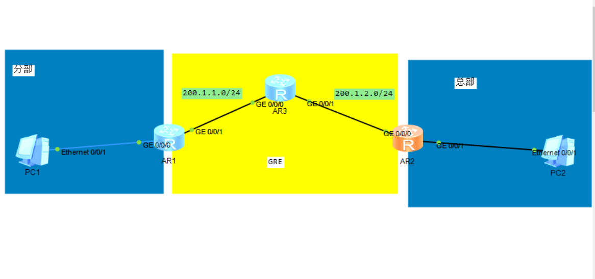 ensp下简单的GRE配置_ensp gre-CSDN博客