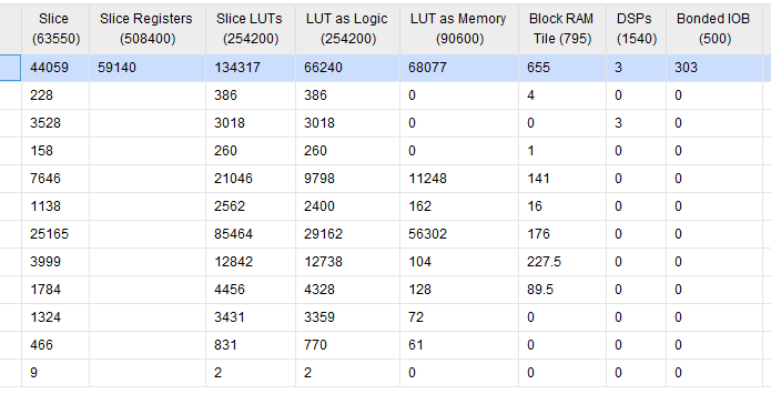Xilinx FPGA中vivado软件的资源利用率中Slice、Slice LUT、Slice Registers、LUT as Logic以及LUT as Memory之间关系_slice ...