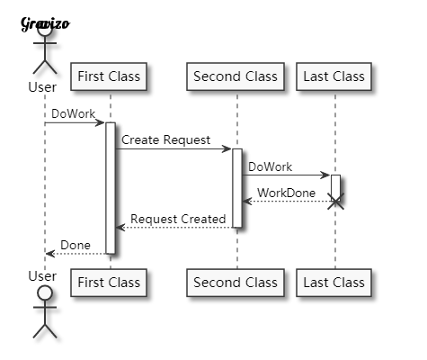 Markdown中使用plantuml的探索_markdown plantuml-CSDN博客