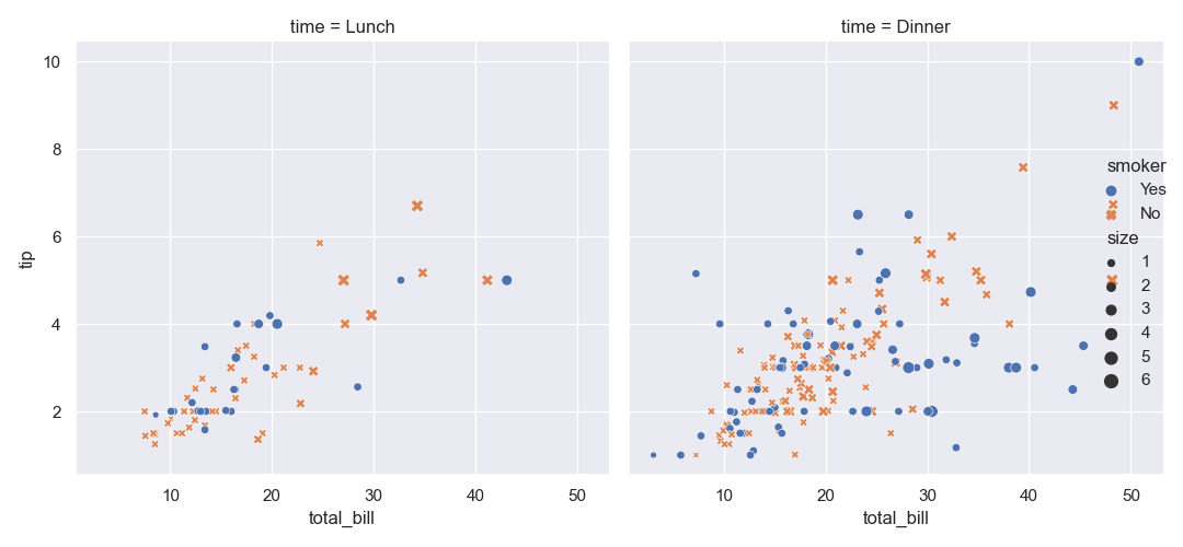 Python Pip安装seaborn Sns以及失败解决方法 Sns Load Dataset “tips“ Pip Seaborn Csdn博客