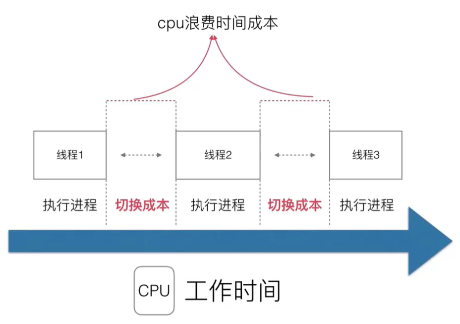 Goroutine 基本模型和调度器策略详解goroutine模型和调度策略 Csdn博客 