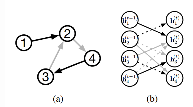 MPNN_mpnn模型-CSDN博客