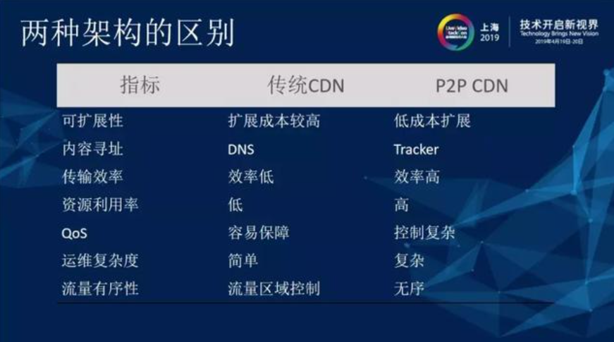 CDN关键技术研究与应用—内容路由技术-CSDN博客