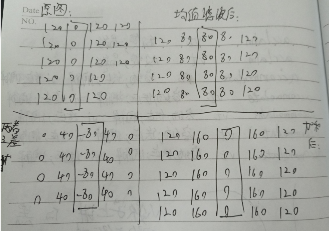 通过自适应UM（非锐化掩膜）算法进行图像增强（Image Enhancement via Adaptive Unsharp Masking ...