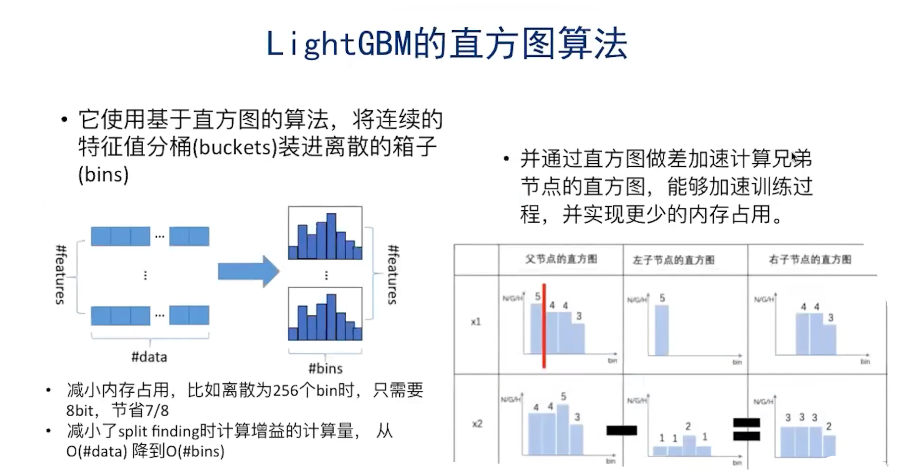理解和比较GBDT、XGBoost和LightGBM_lightgbm相较于xgboost有什么优缺点？-CSDN博客