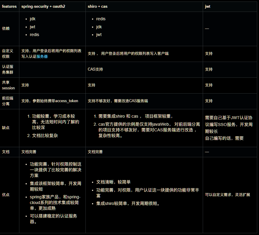 SSO模型及单点登录SSO技术选型-CSDN博客