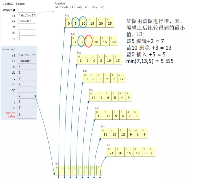 【动态规划】将str1变成str2的最小编辑代价-CSDN博客