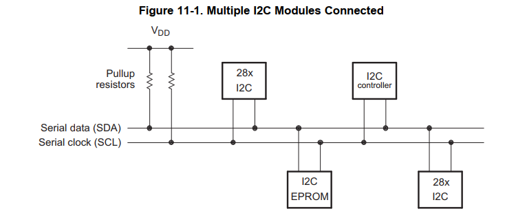 DSP28335中的I2C模块应用_28335 i2c-CSDN博客