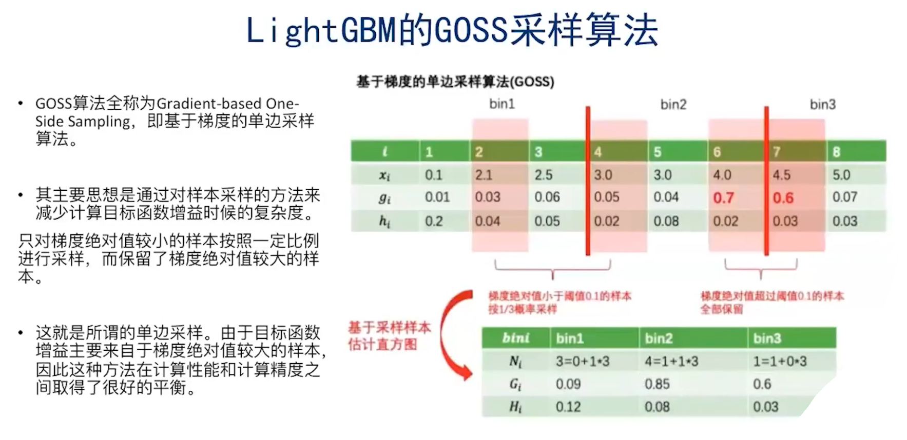 理解和比较GBDT、XGBoost和LightGBM_lightgbm相较于xgboost有什么优缺点？-CSDN博客