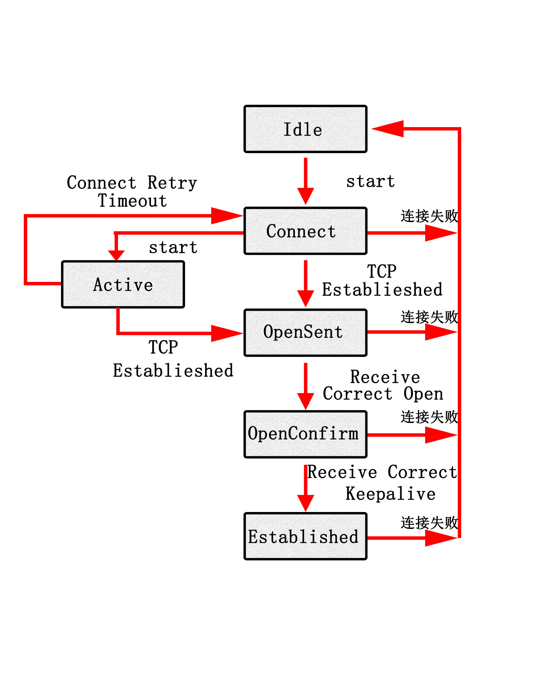 自治系统间的BGP路由技术-CSDN博客