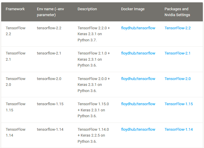 tensorflow与keras版本对应关系 | PyTorch版本与python版本对应关系_tensorflow 2.6.0 python3.9.18 keras什么版本-CSDN博客