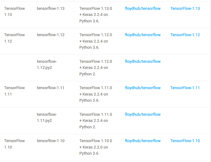 Tensorflow与keras版本对应关系 Pytorch版本与python版本对应关系tensorflow 260 Python3918 Keras什么版本 Csdn博客 3002