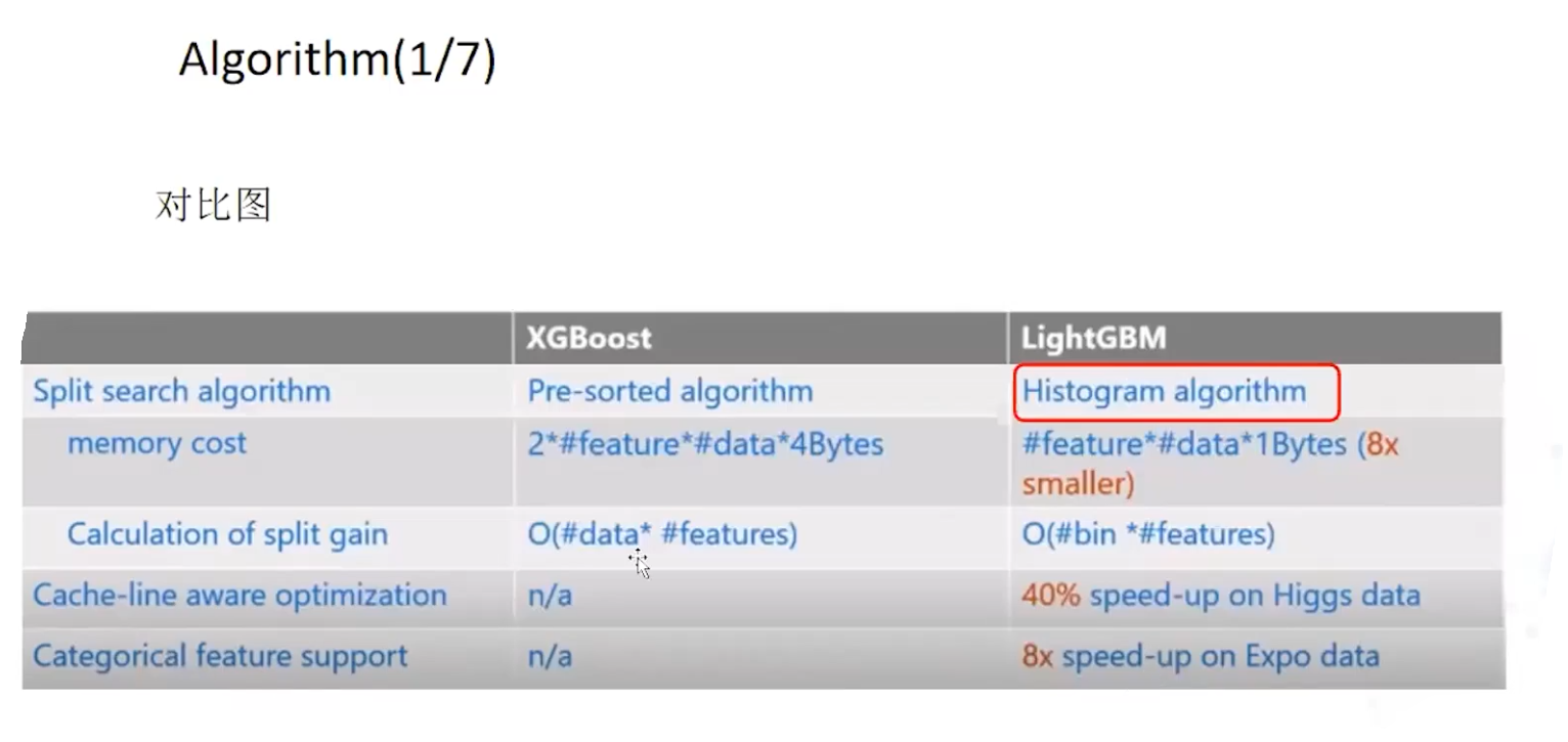 LightGBM: A Highly Efficient Gradient Boosting Decision Tree_[1] meng q . lightgbm: a highly ...