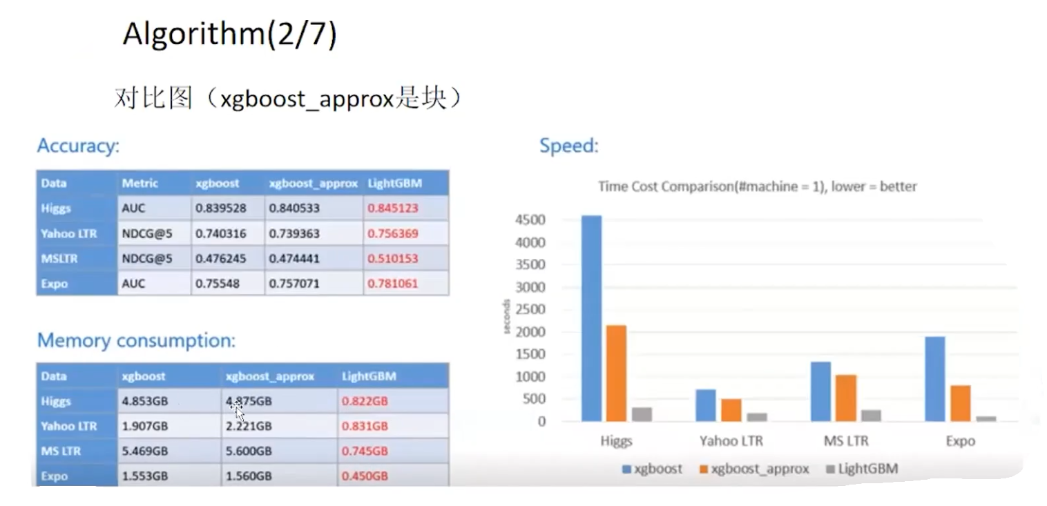 LightGBM: A Highly Efficient Gradient Boosting Decision Tree_[1] meng q . lightgbm: a highly ...