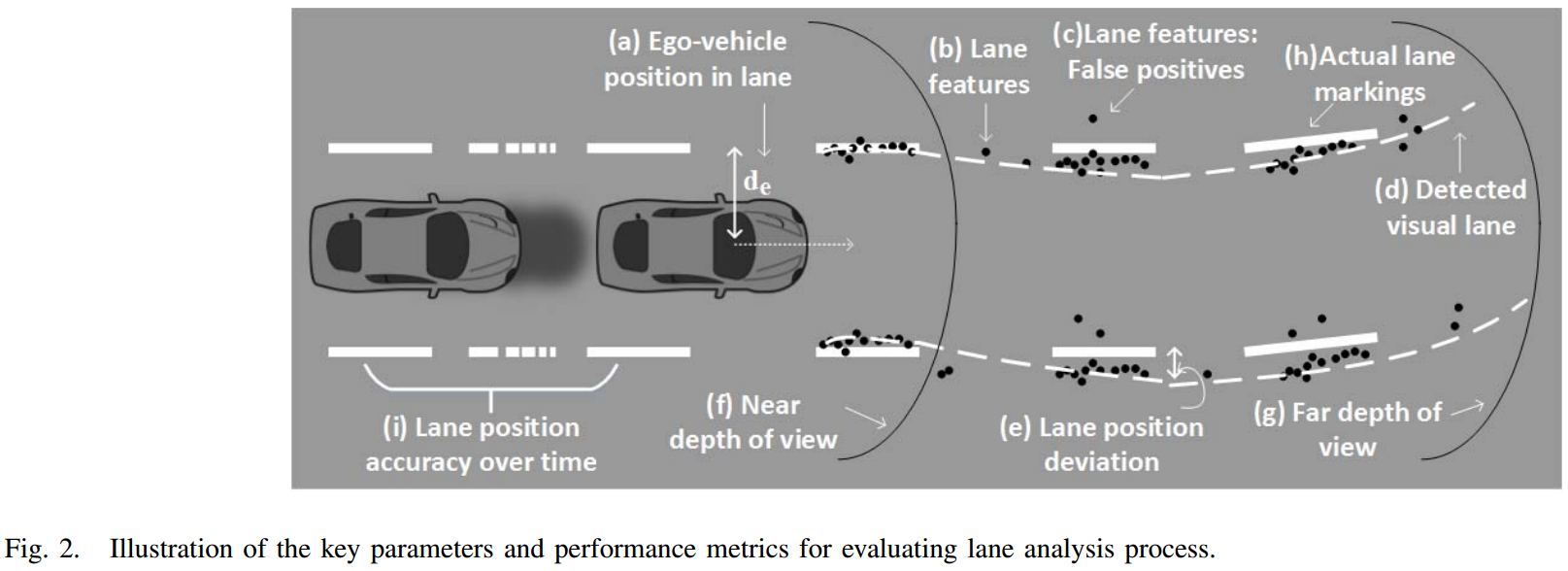 PolyLaneNet：基于深度多项式回归的车道估计（PolyLaneNet: Lane Estimation via Deep ...