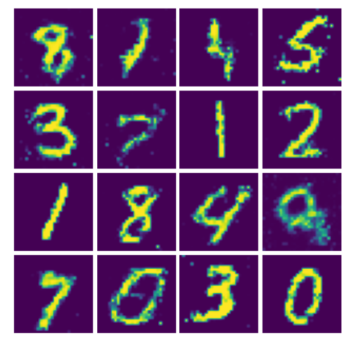 Pytorch之经典神经网络generative Model三 —— Gan Mnist神经网络generative法 Csdn博客 8642