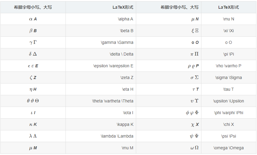 How to use escape characters to input Greek letters in matlab - Programmer Sought