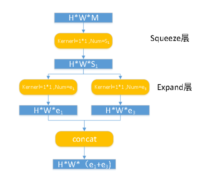 深度学习中的网络结构backbone汇总_backbone 深度学习-CSDN博客