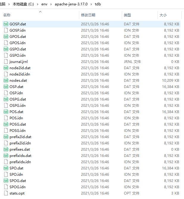 【知识图谱】06推理功能(使用Jena+Fuseki)_jena32推理机-CSDN博客