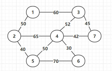 Prim算法（matlab实现）_prim算法matlab代码-CSDN博客