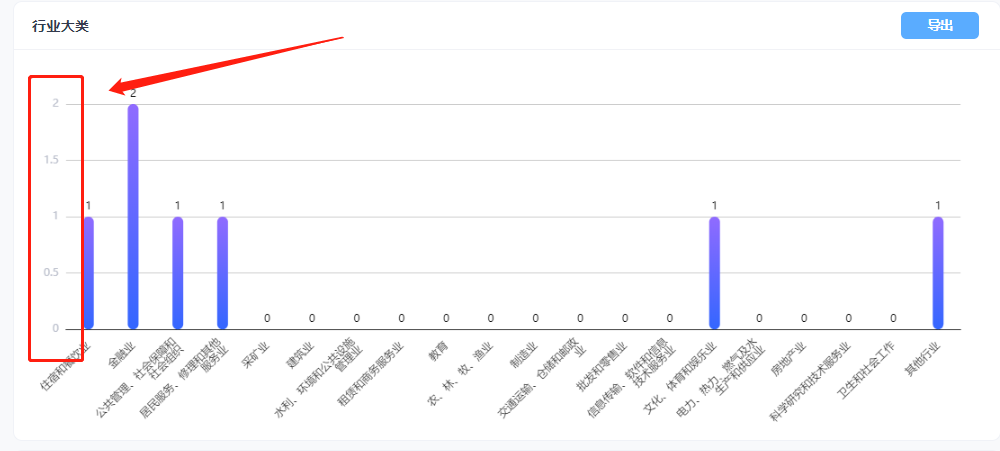 echarts柱状图、折线图x，y轴数据显示整数控制_echarts柱状图y轴数值-CSDN博客