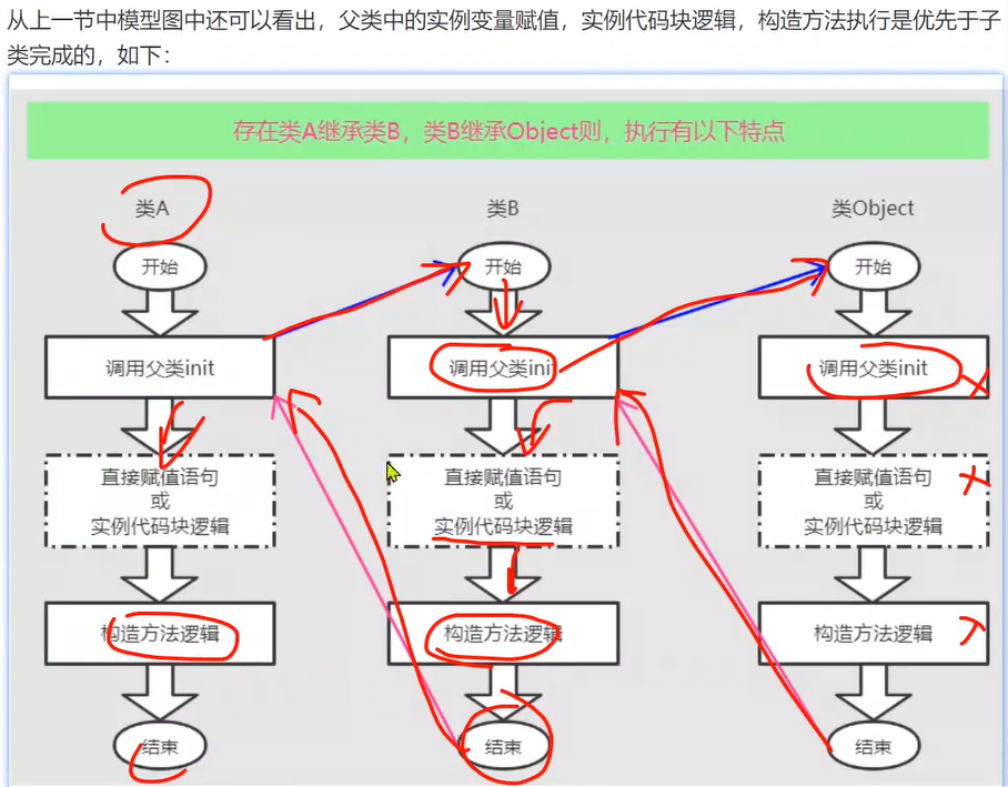 Java类实例化顺序java中实例化对象输出在输出语句前面am Csdn博客 