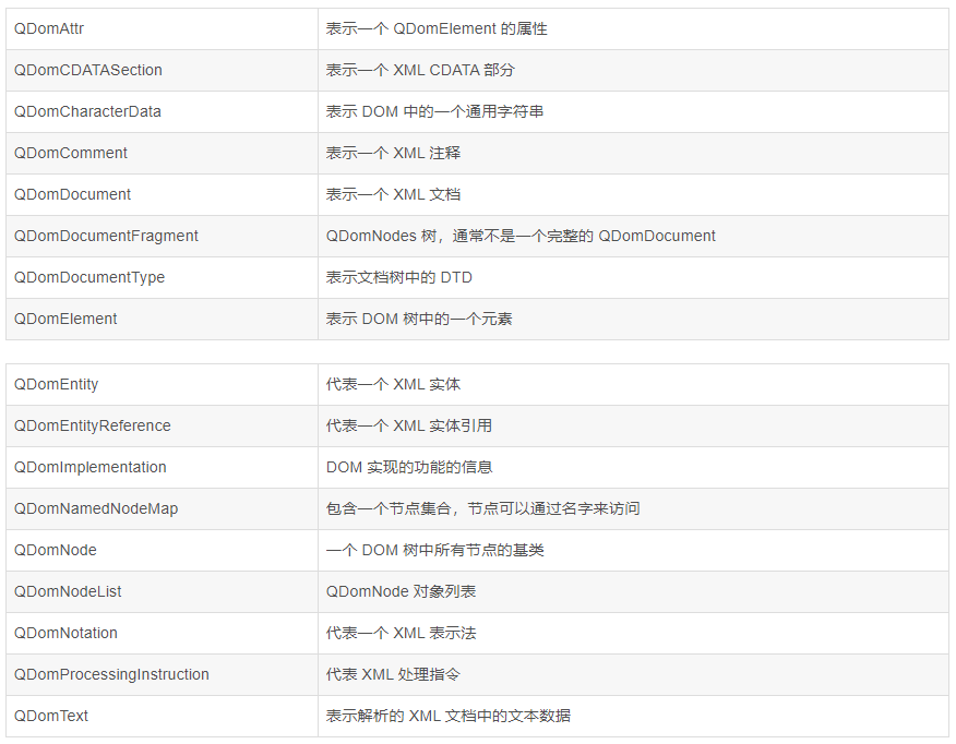 【qt】dom读取xml文档qdomnodelist Csdn博客 