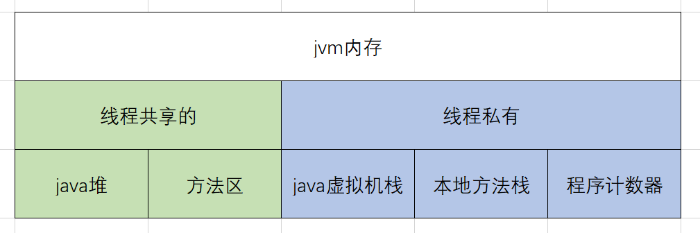 JVM内存详解（jdk1.7、jdk1.8）_jvm内存结构1.7和1.8-CSDN博客