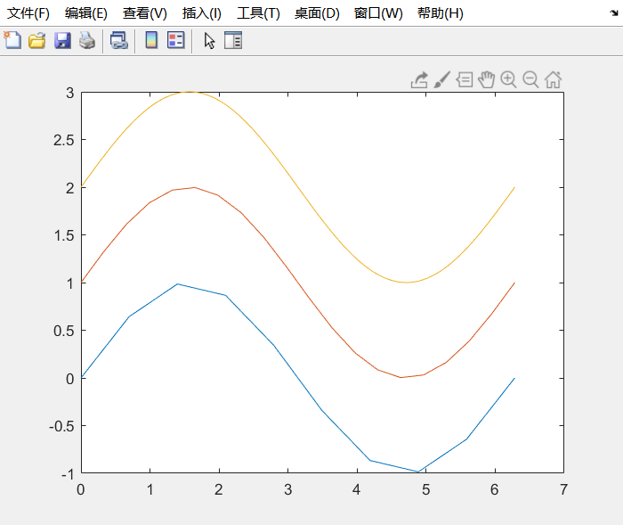 matlab绘图（一）_在圆周 上均匀地取如下10个点 t=linspace(0,2*pi,100); x=11+3*cos-CSDN博客