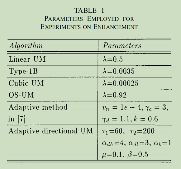 通过自适应UM（非锐化掩膜）算法进行图像增强（Image Enhancement via Adaptive Unsharp Masking ...