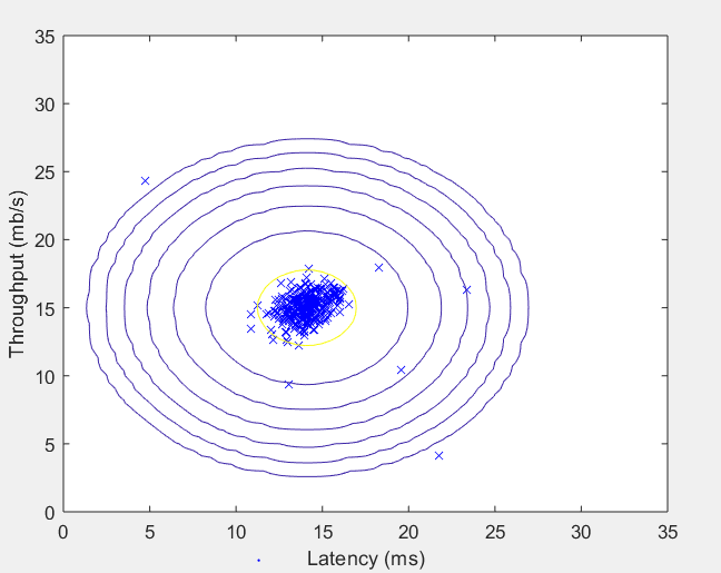 吴恩达-机器学习系列课程-Matlab作业_吴恩达机器学习matlab课后习题编程答案-CSDN博客