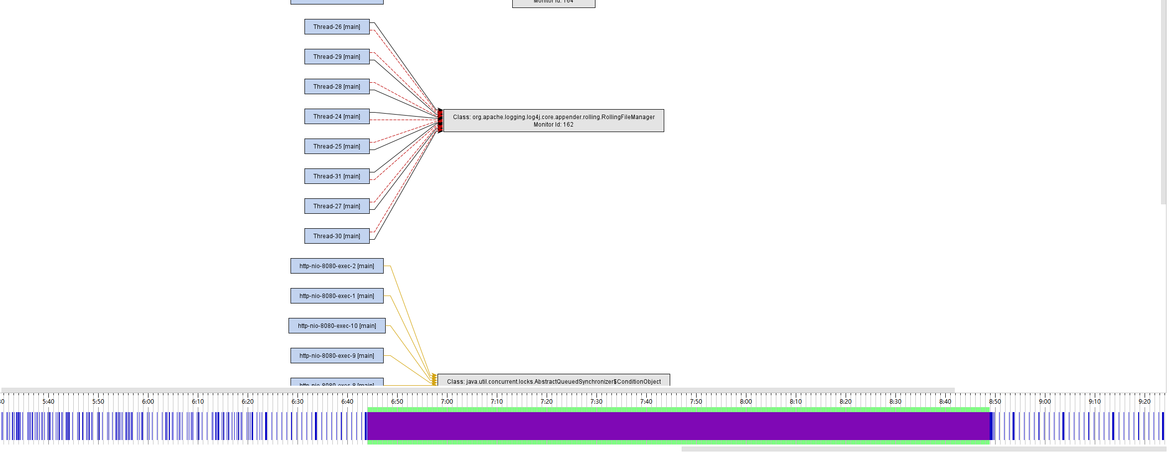 Logback与Log4j2日志框架性能对比与调优_logback和log4j2-CSDN博客