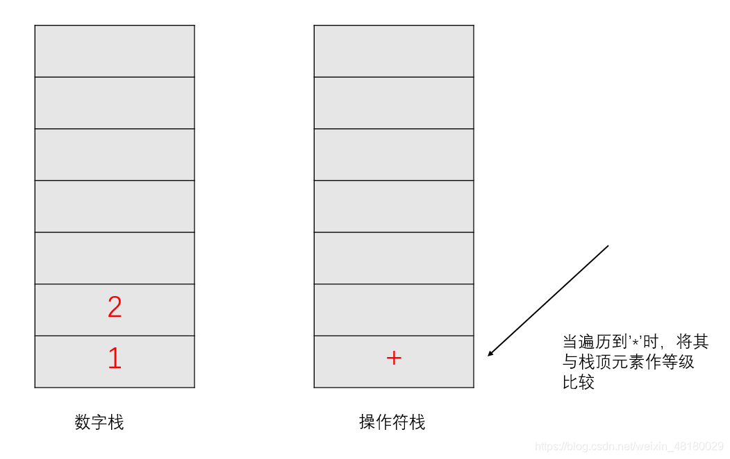 【c】用两个栈实现计算器c数据结构制作简易计算器双栈法 Csdn博客