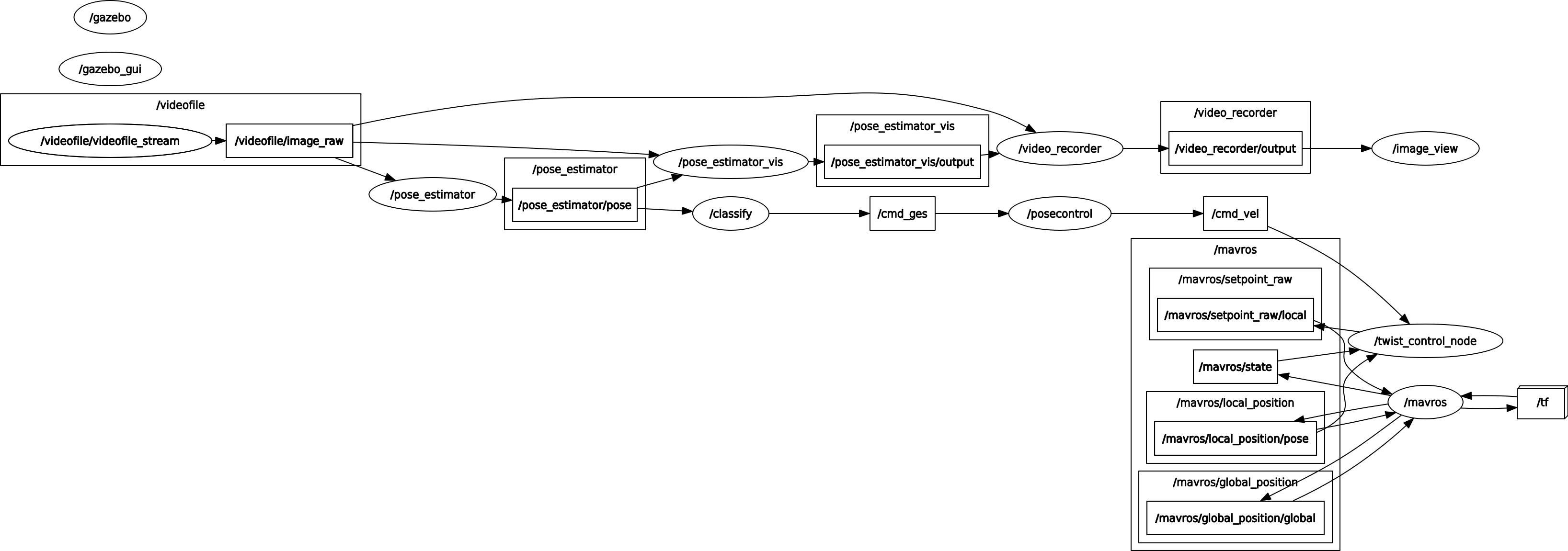 ROS下的人体姿态识别tf-pose-estimation（tensorflow版本的openpose）_西西人体大胆-CSDN博客