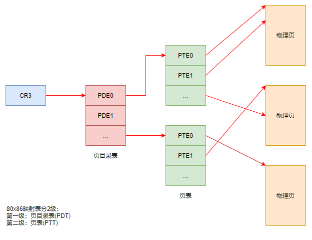 【2021.03.26】PDE、PTE_pte pde-CSDN博客