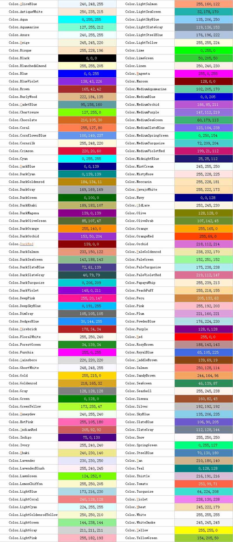 C# Color.FromArgb()及系统颜色对照表一览-CSDN博客