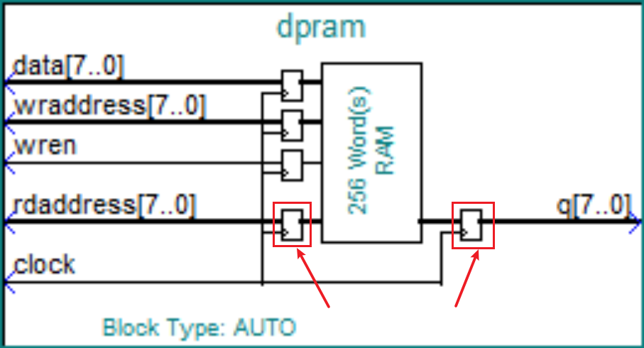 【FPGA基础】嵌入式块RAM之 双端口RAM（dpram）上手_悟已往之不谏 知来者之可追-CSDN博客_dpram