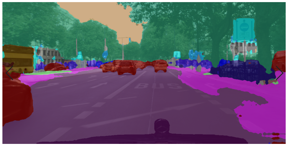 Pytorch移植Deeplabv3训练CityScapes数据集详细步骤_cityscapes pytorch-CSDN博客
