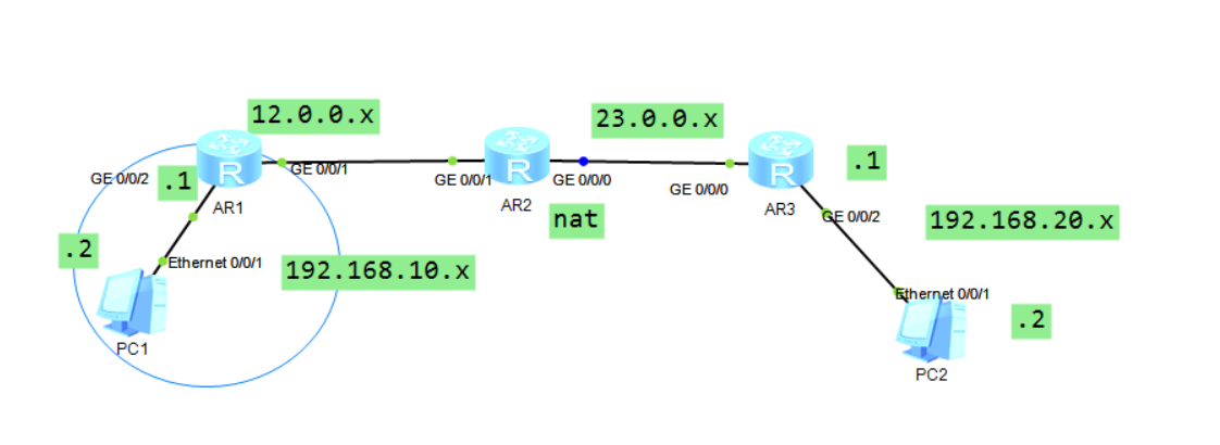 华为ipsec 野蛮模式 配置nat穿越_ensp设置野蛮模式-CSDN博客