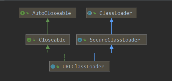 Java ClassLoader --第二篇【类加载源码解读】_launcher.extclassloader var1;这种写法是啥意思-CSDN博客