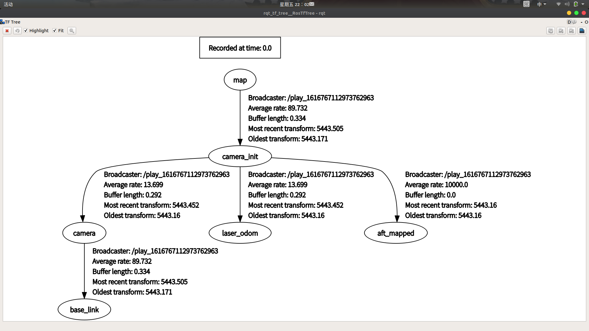 使用LEGO-LAOM、ALOAM和自己录制的点云得到/tf消息_aloam tf树-CSDN博客
