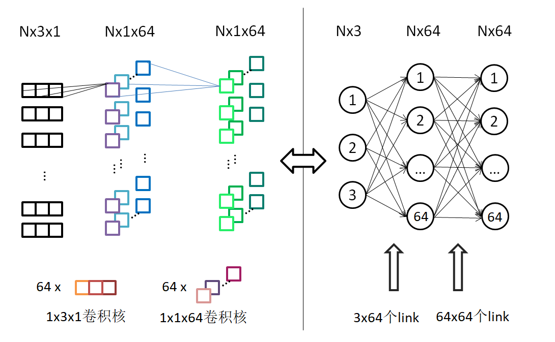 Shared MLP的作用是什么_share mlp-CSDN博客