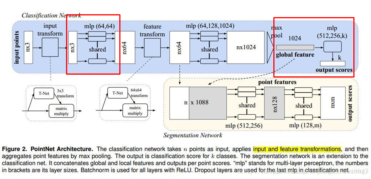 Shared MLP的作用是什么_share mlp-CSDN博客