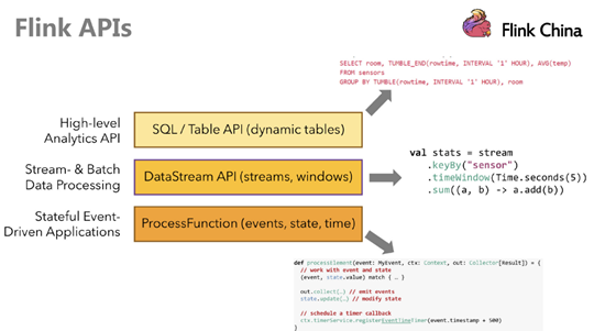 Flink安装部署_flink-shaded-hadoop-3-uber-CSDN博客