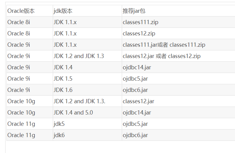 记录一个关于oracle数据库us7ascii字符集解决的方法-CSDN博客