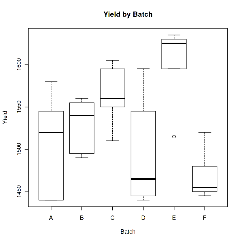 用R绘制分类箱线图_r语言生成多个箱型图-CSDN博客