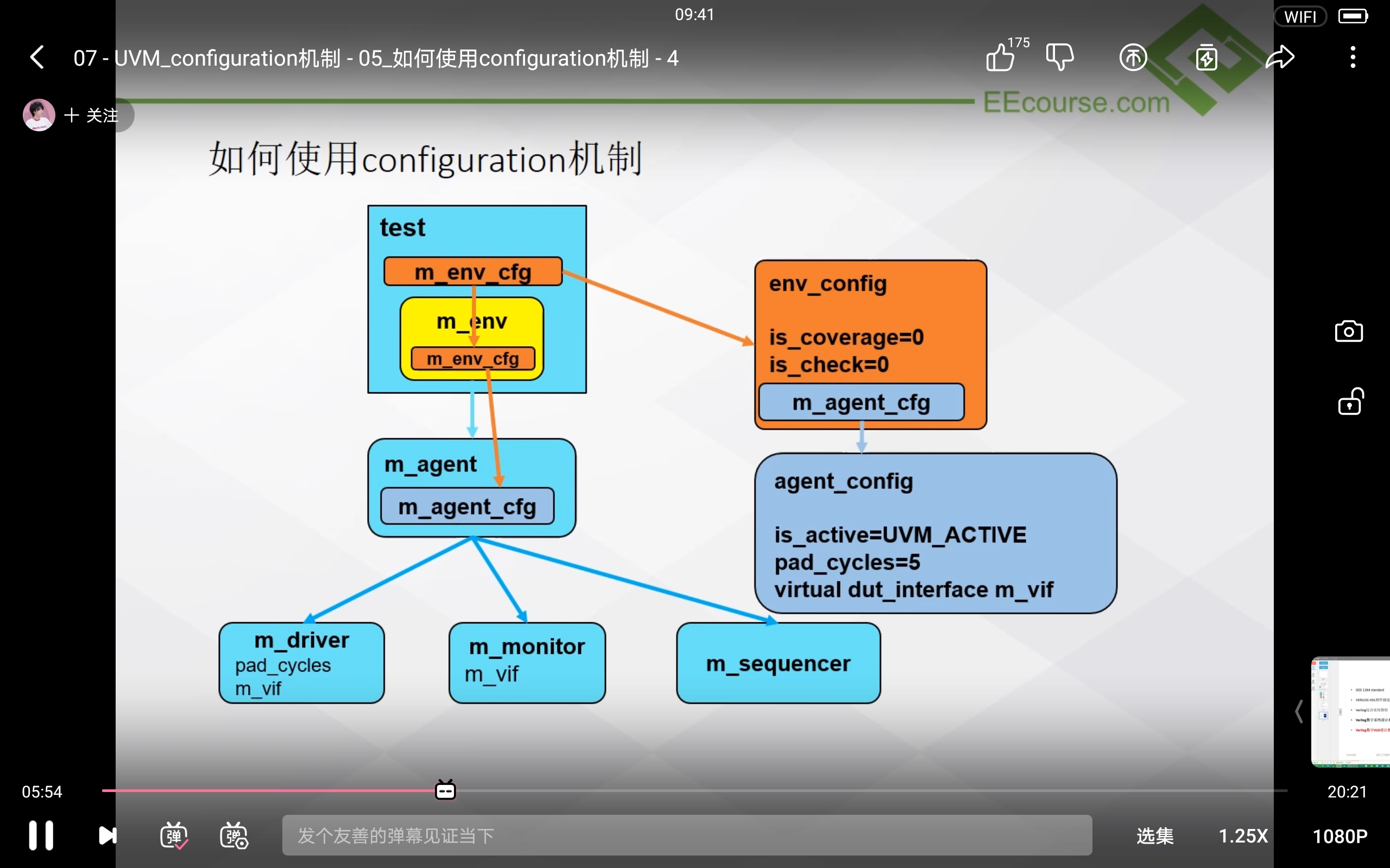 6-UVM configuration机制_uvm如何把interface传递到testcase里面-CSDN博客