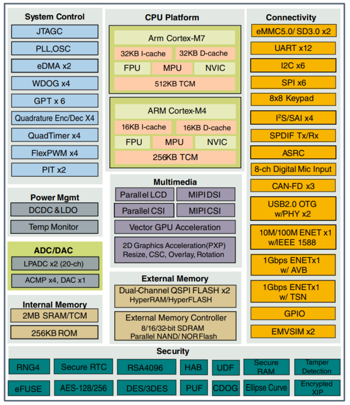 I.MX RT1176笔记（1）-- EVK开箱初体验-CSDN博客