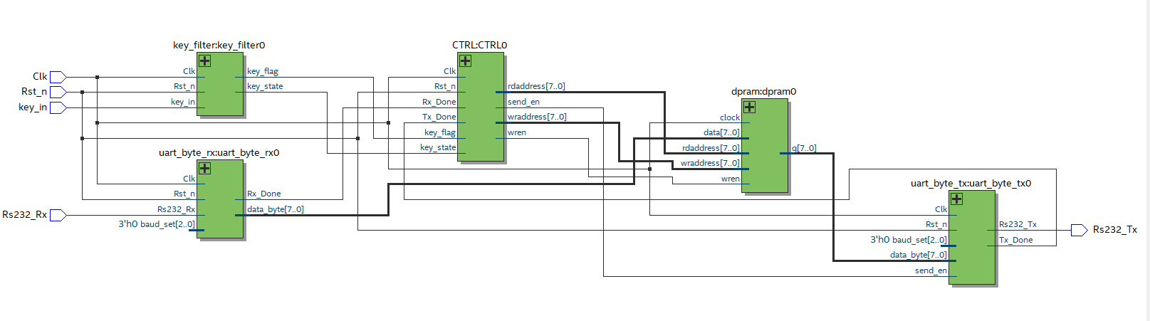 【FPGA基础】嵌入式块RAM之 双端口RAM（dpram）上手_悟已往之不谏 知来者之可追-CSDN博客_dpram