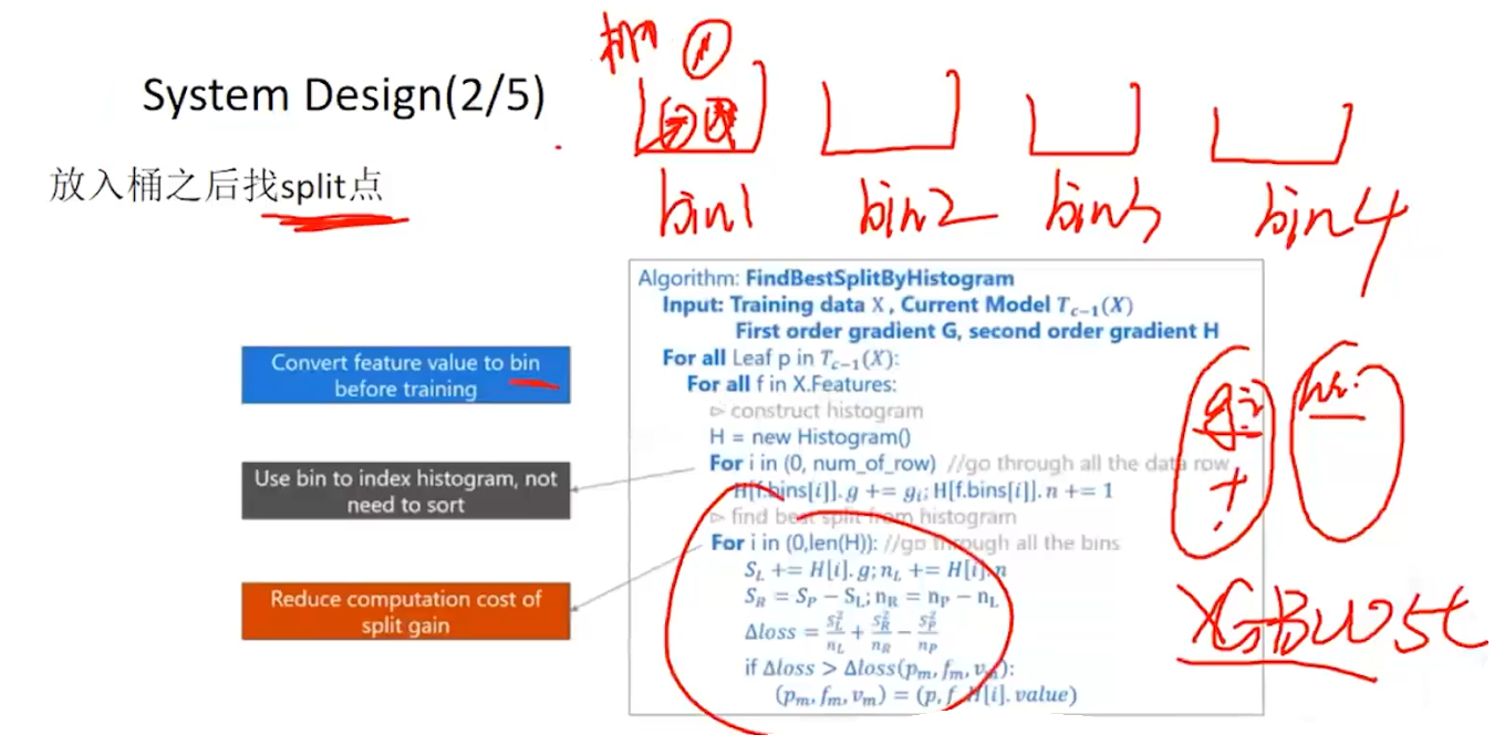 LightGBM: A Highly Efficient Gradient Boosting Decision Tree_[1] meng q . lightgbm: a highly ...